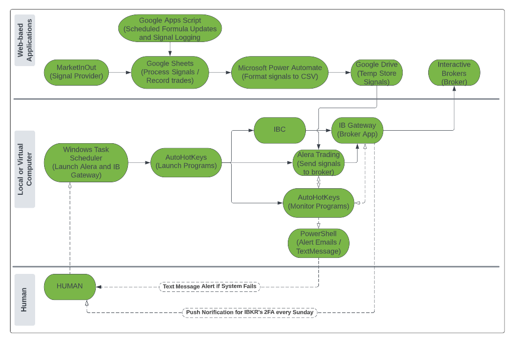 Summary Flow Chart – AutoProsper